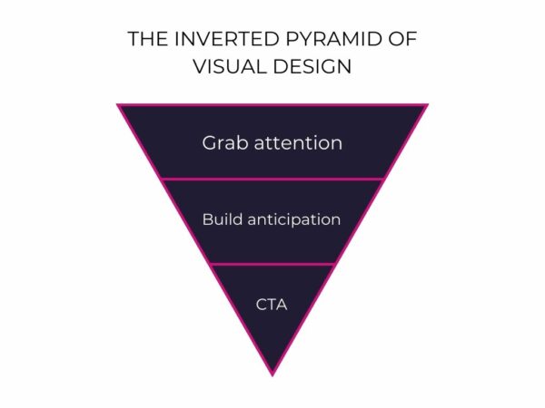 Top 5 tips to elevate your email marketing strategy