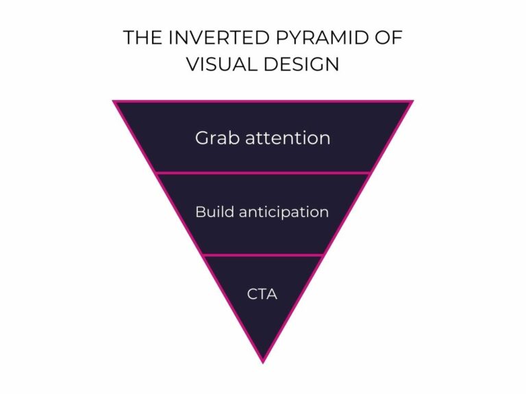 Top 5 tips to elevate your email marketing strategy