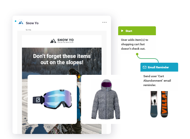 Cross-Channel Marketing Automation Solution | Dotdigital