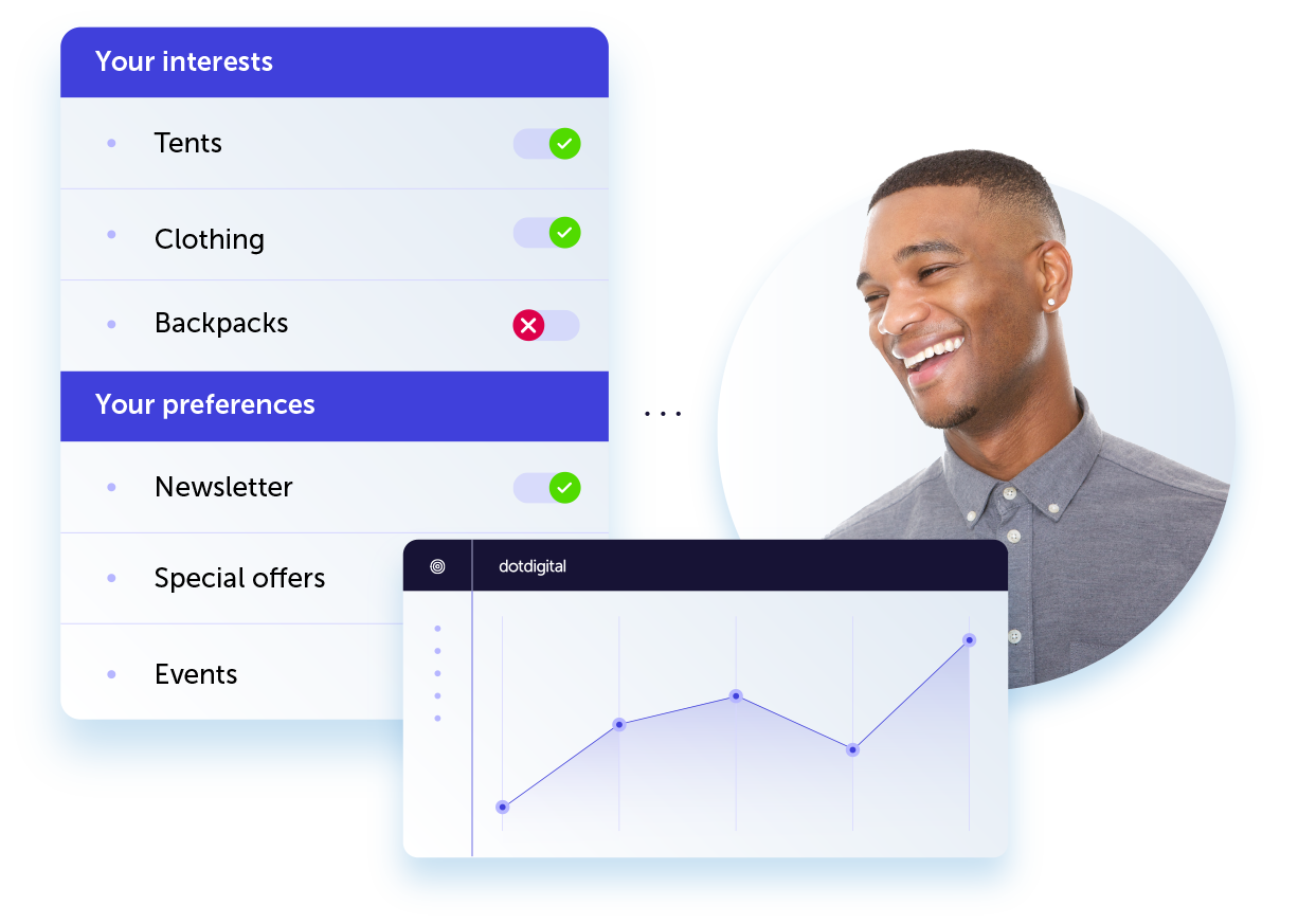 Boost CX and ROI with personalized marketing tools | Dotdigital