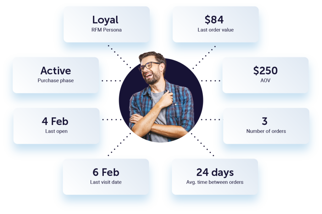 Single customer view (SCV) solution for marketing teams