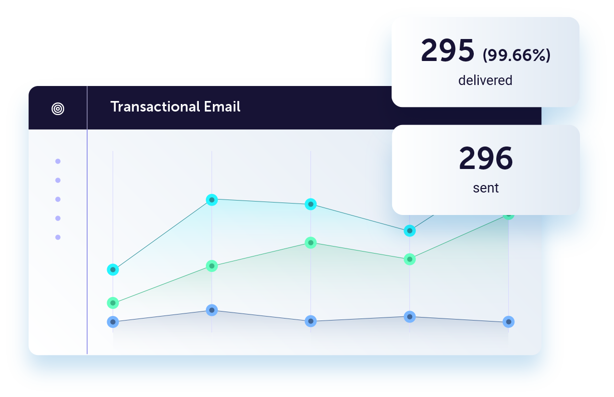 Easy-to-use transactional messaging automation solution