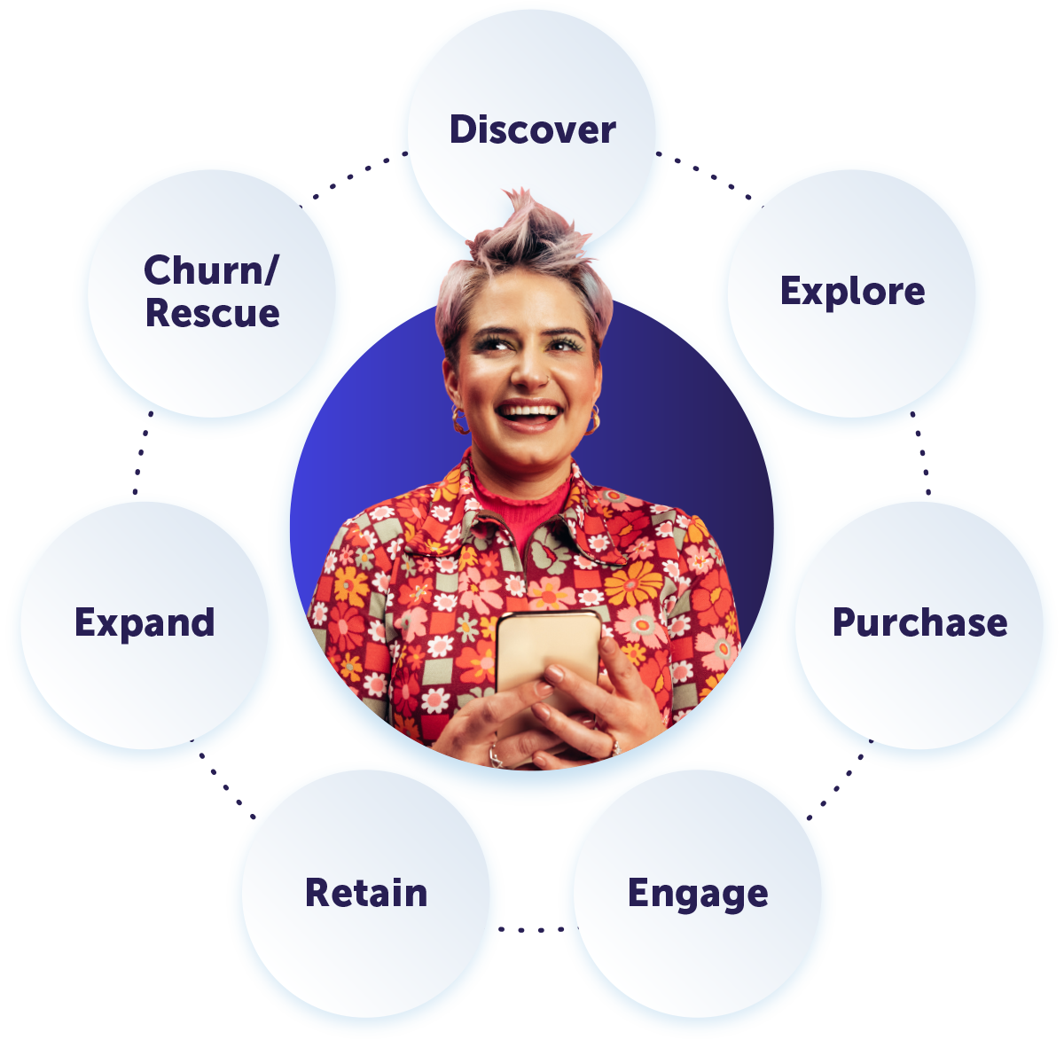 Download: The CMO’s playbook for captivating customer experiences ...