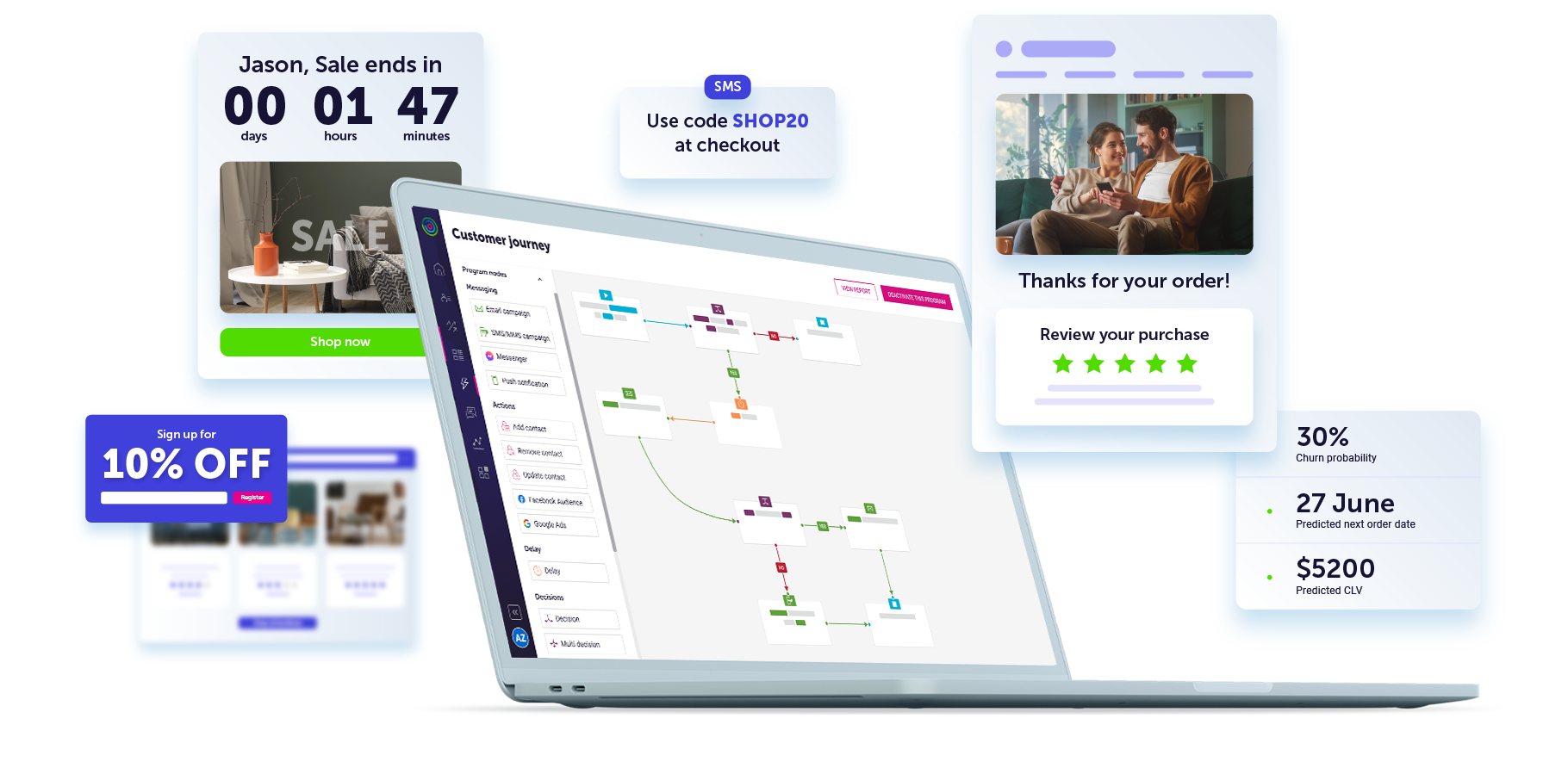 Dotdigital: Customer experience platform for marketers